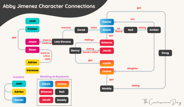 Just For the Summer by Abby Jimenez Book Review - Debra Reads